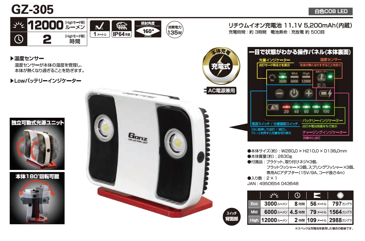 Ichiban Precision Sdn Bhd - Gentos - Gentos Ganz Handy Work Light Series, LED Work Light ...